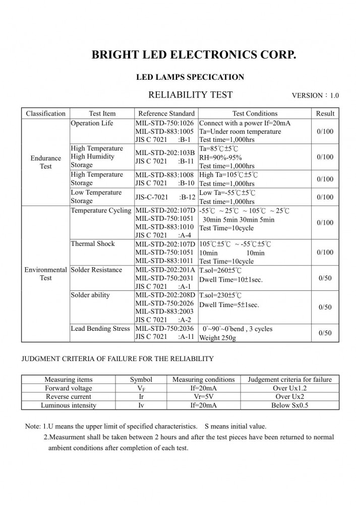 BL-WB44V4B-LBG-S reliability test page