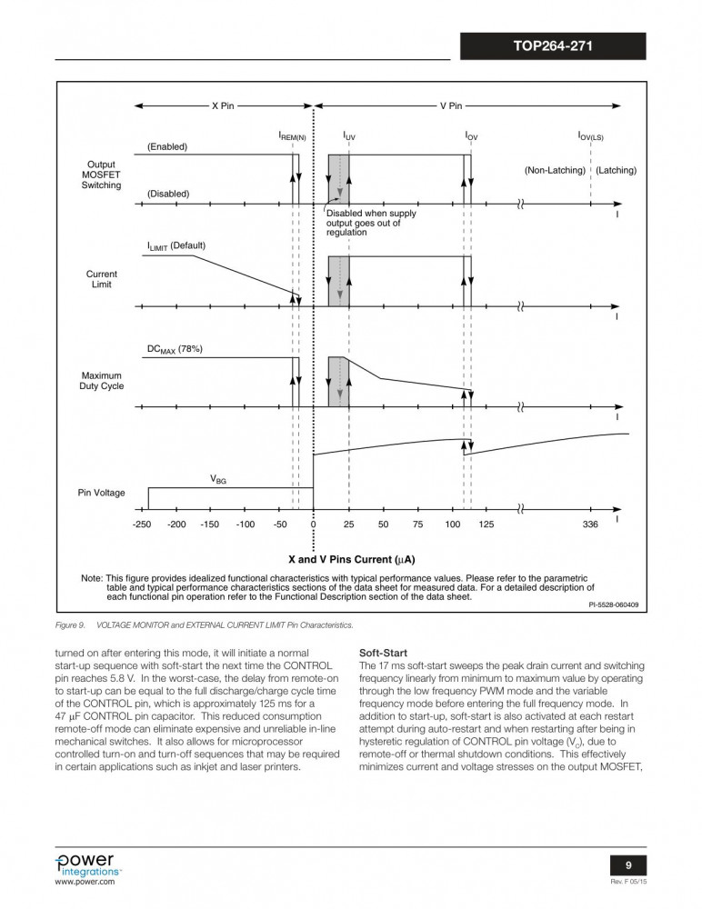 TOP270KG-TL datasheet page 9