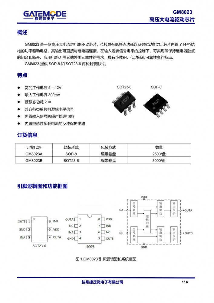 GM8023A datasheet page 1