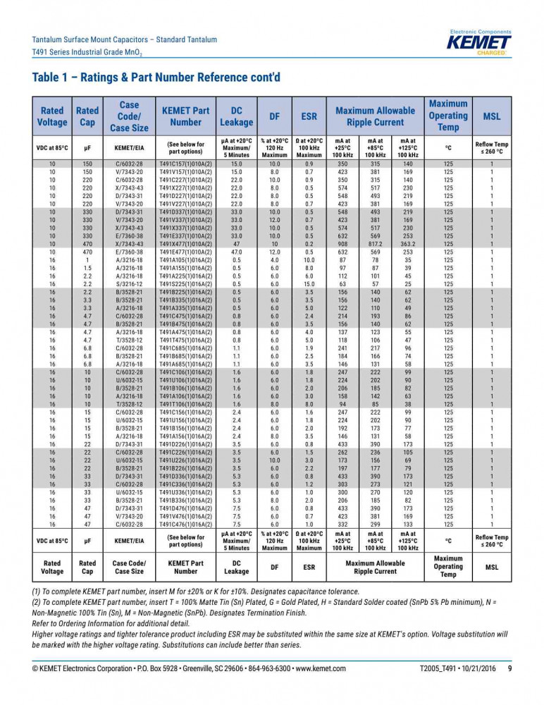 KEMET T491 datasheet page 9