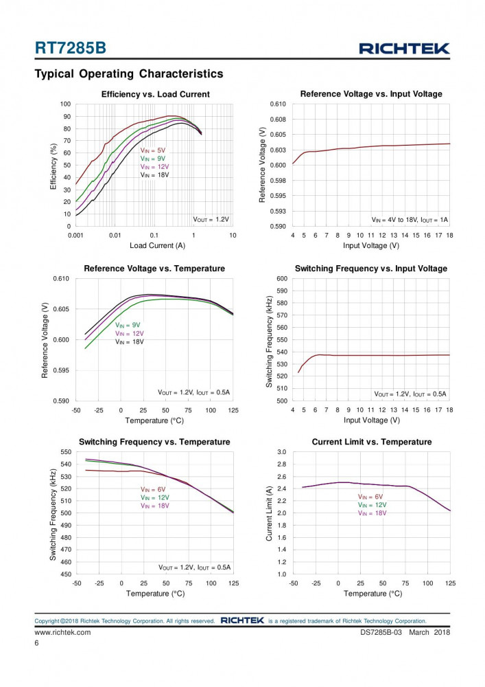 RT7285B datasheet page 6