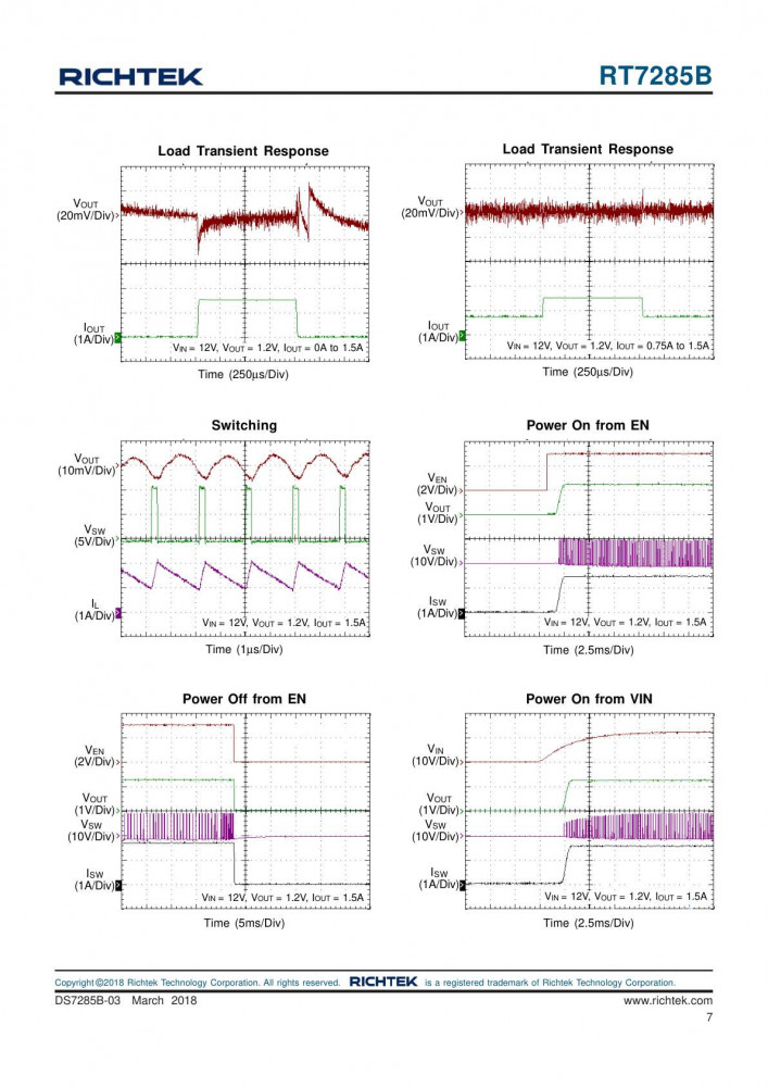 RT7285B datasheet page 7