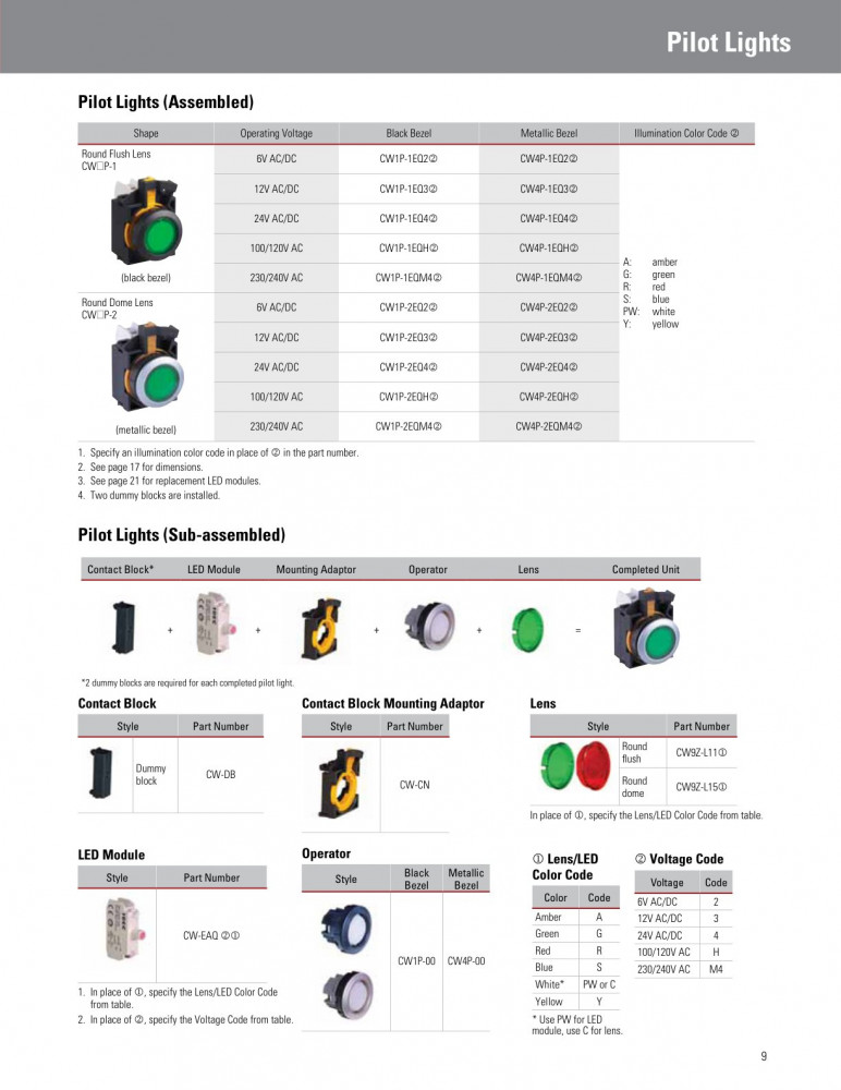 IDEC CW series document page 9