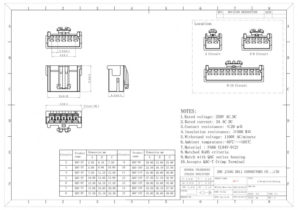DLL QAC series document page 4