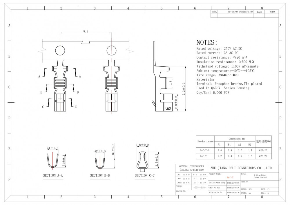 DLL QAC series document page 7