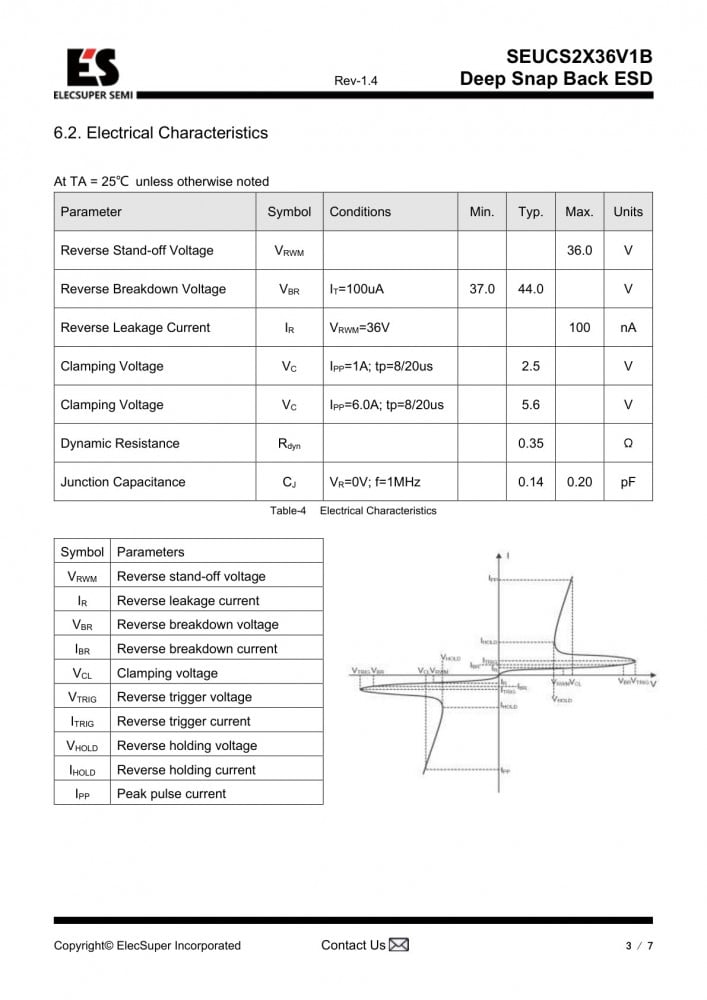 SEUCS2X36V1B datasheet page 3