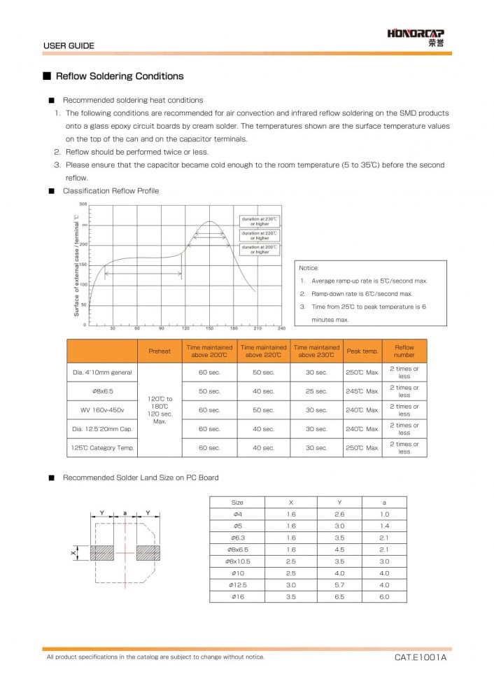 Honor Elec GVM series datasheet page 5