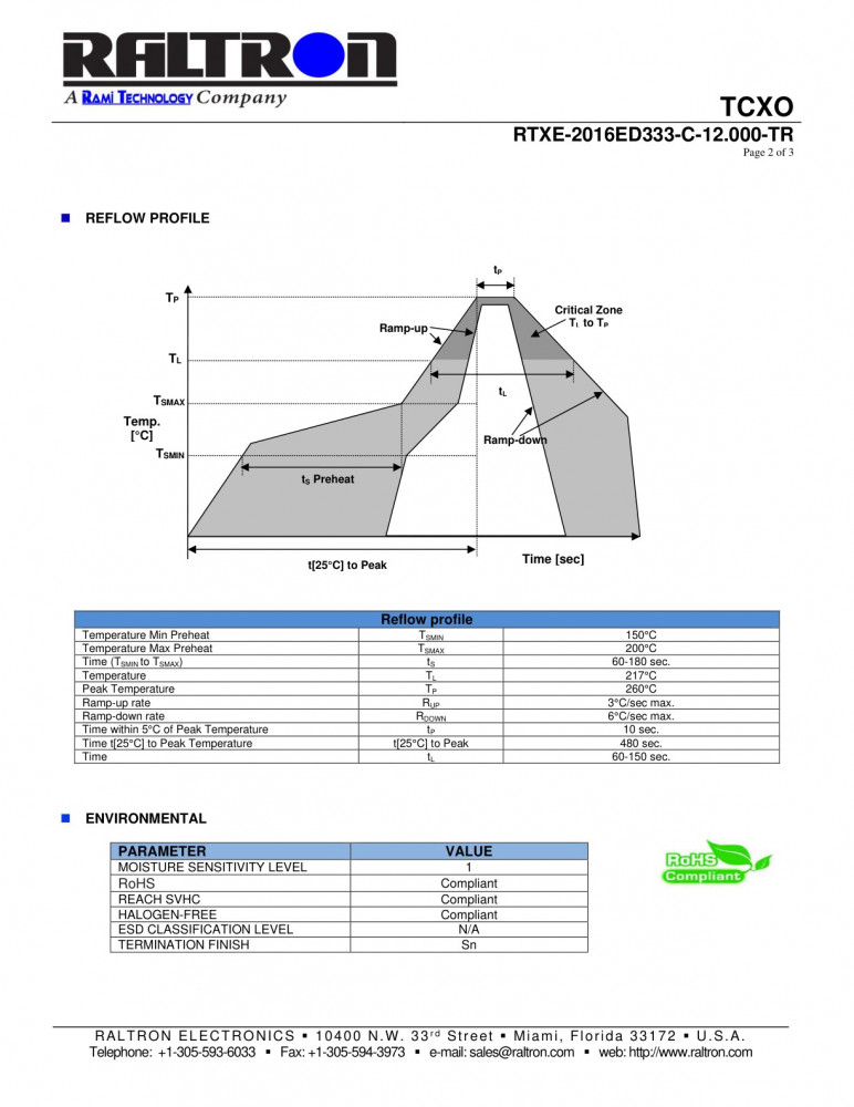 RTXE-2016ED333-C-12.000-TR datasheet page 2