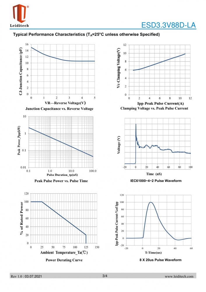 ESD3.3V88D-LA datasheet page 3