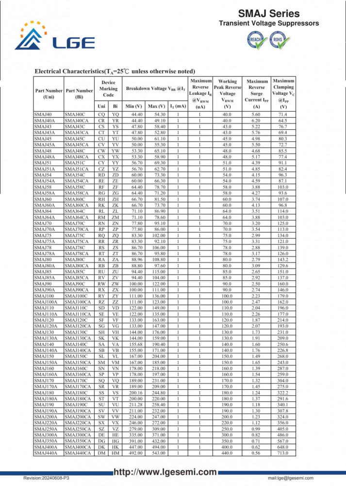 LGE SMAJ series datasheet page 3