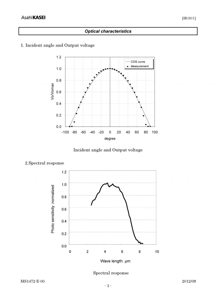 AKM IR1011 datasheet page 3