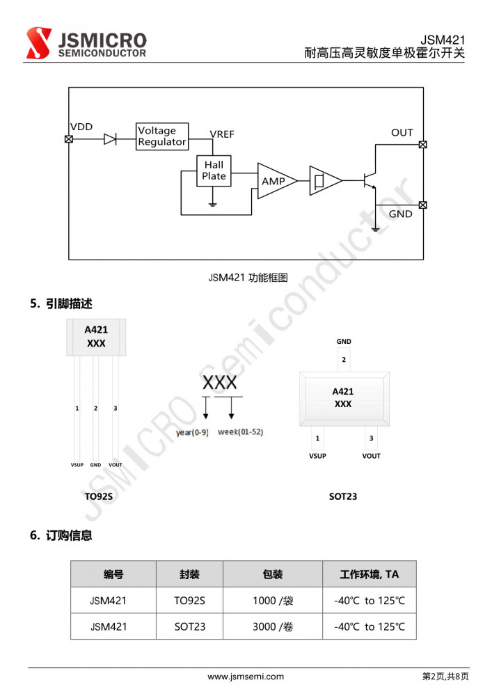 JSM421 datasheet page 2