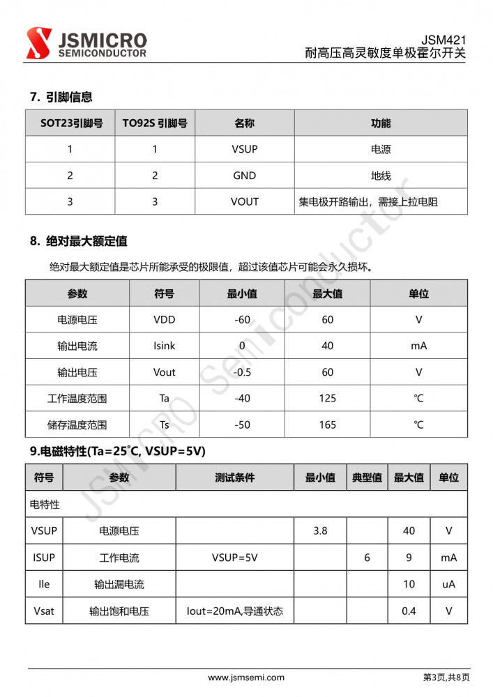 JSM421 datasheet page 3
