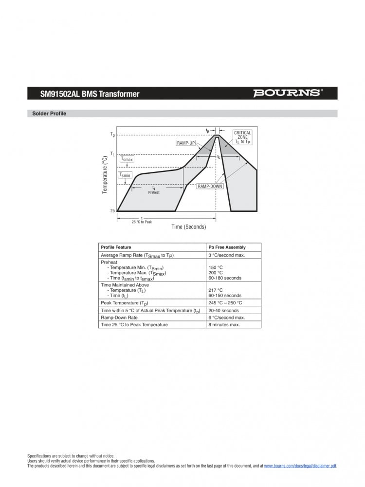 SM91502ALE technical document page 2