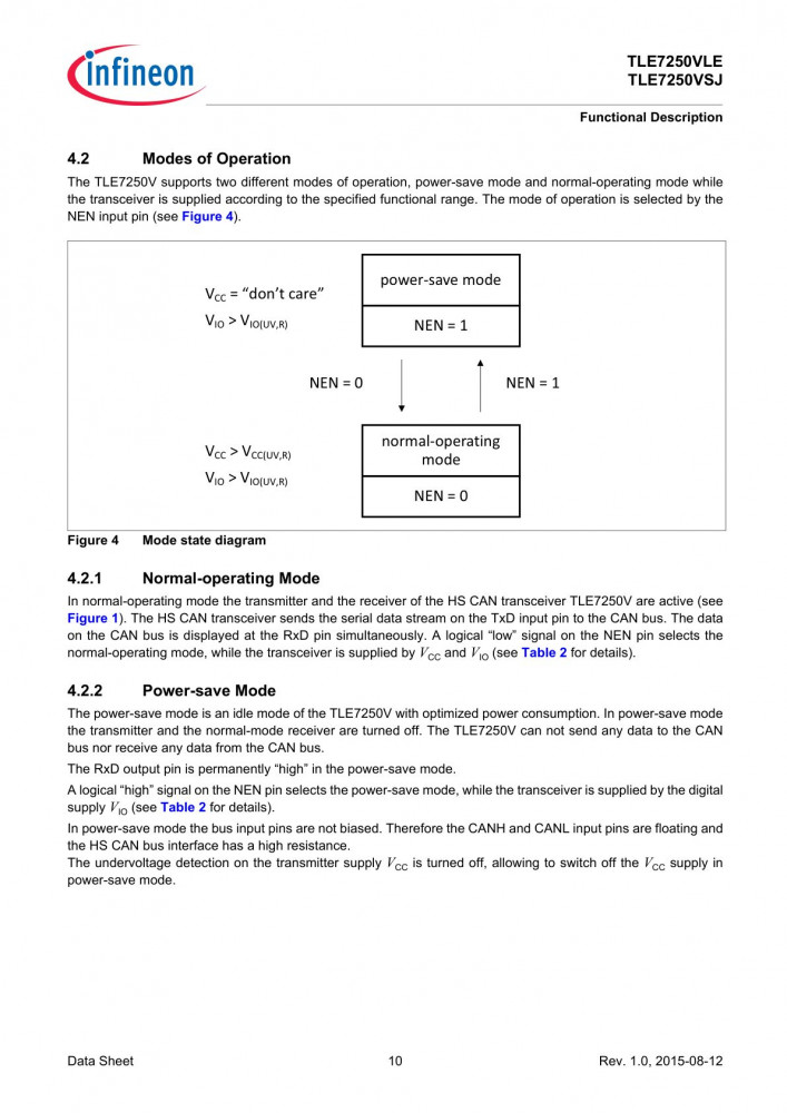 TLE7250VLE datasheet page 10