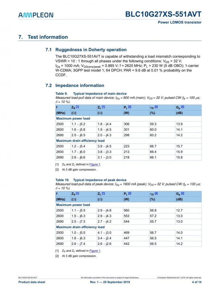 BLC10G27XS-551AVTY datasheet page 4