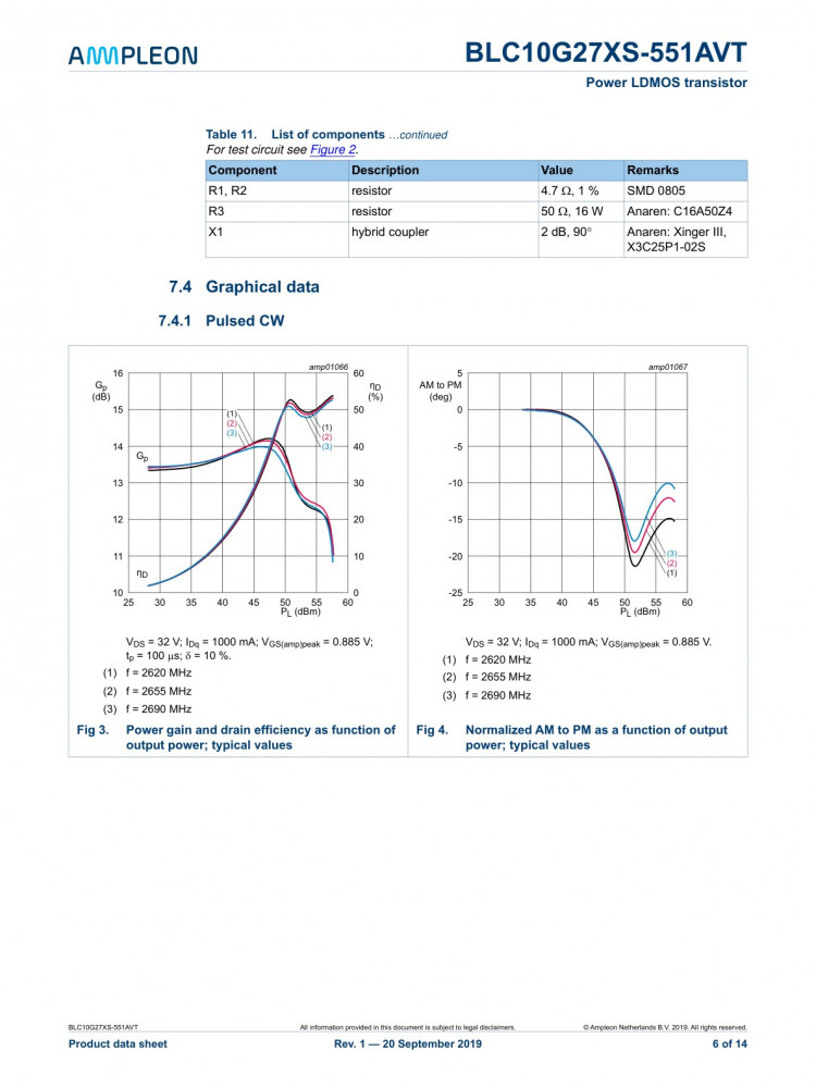 BLC10G27XS-551AVTY datasheet page 6
