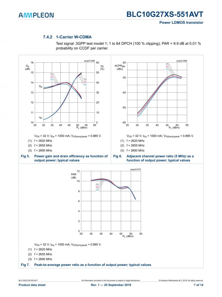 BLC10G27XS-551AVTY datasheet page 7