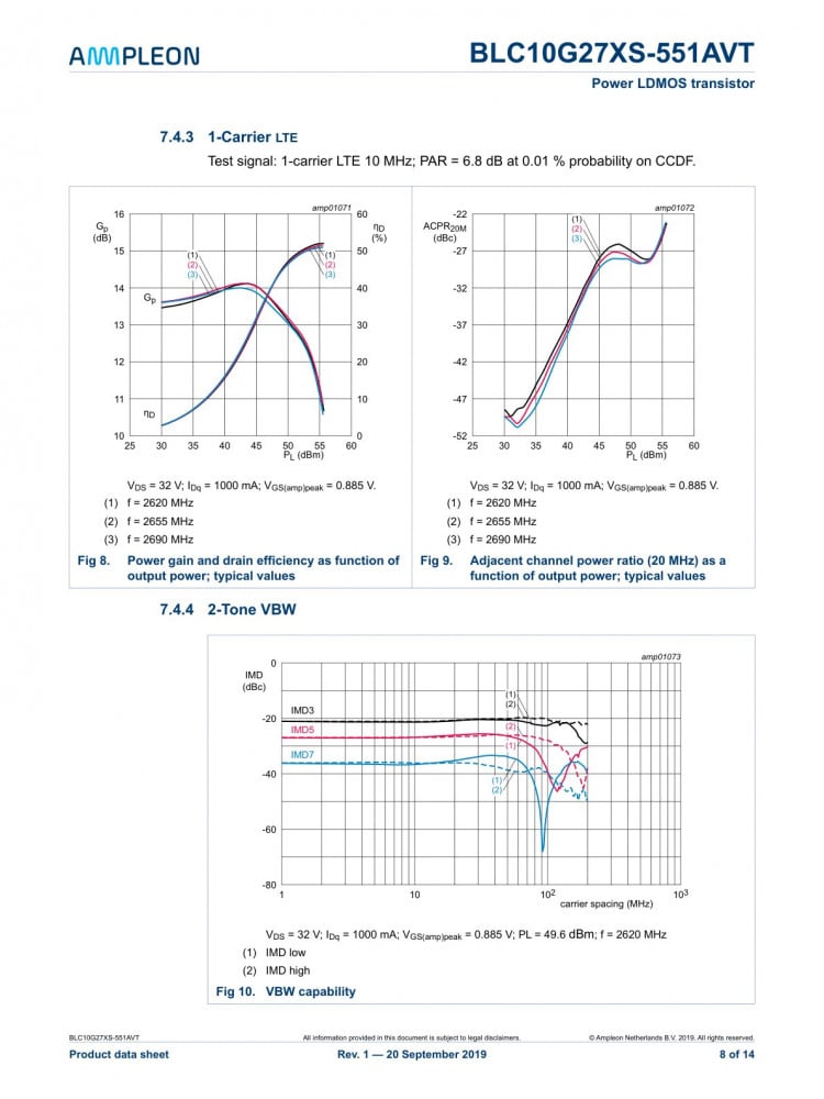 BLC10G27XS-551AVTY datasheet page 8