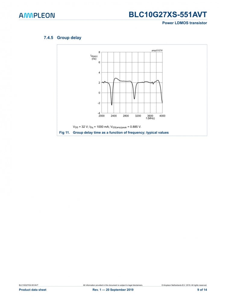 BLC10G27XS-551AVTY datasheet page 9