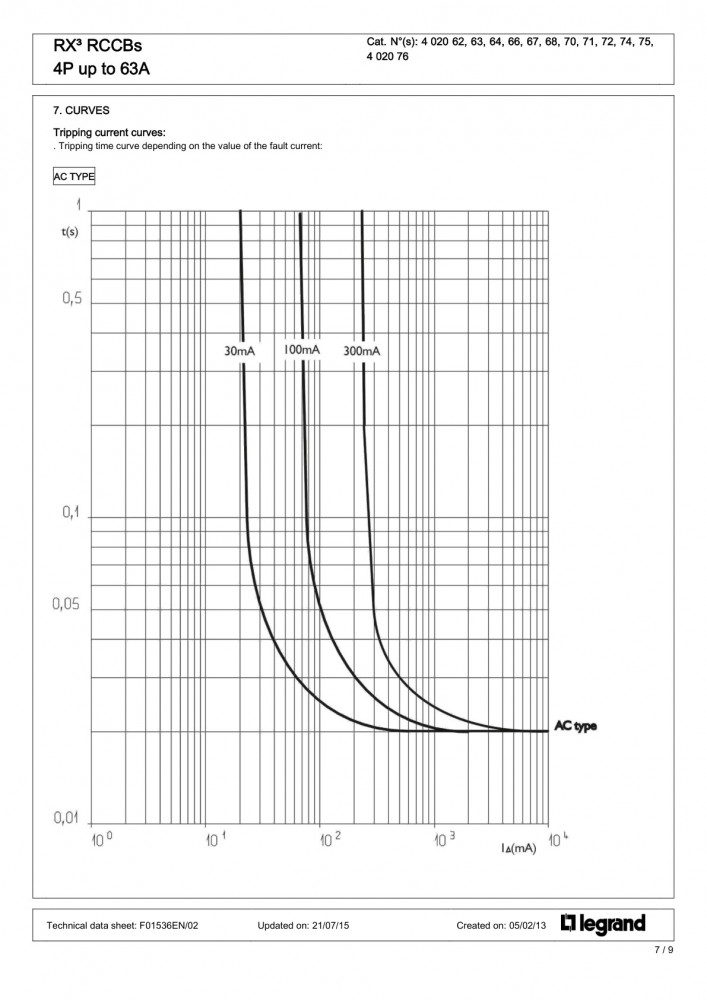 Legrand RX³ RCCB technical document, page 7