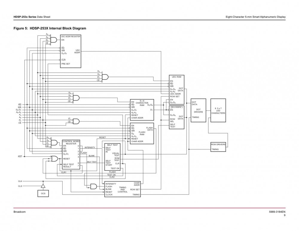 HDSP-253x datasheet page 9