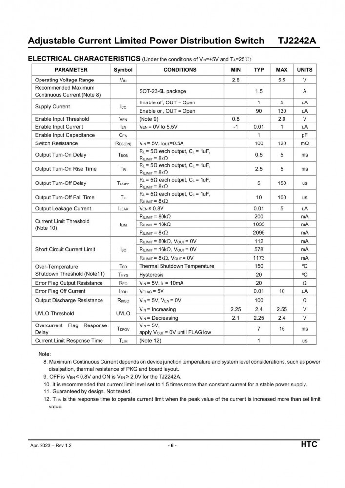 TJ2242AGSF6 datasheet page 6