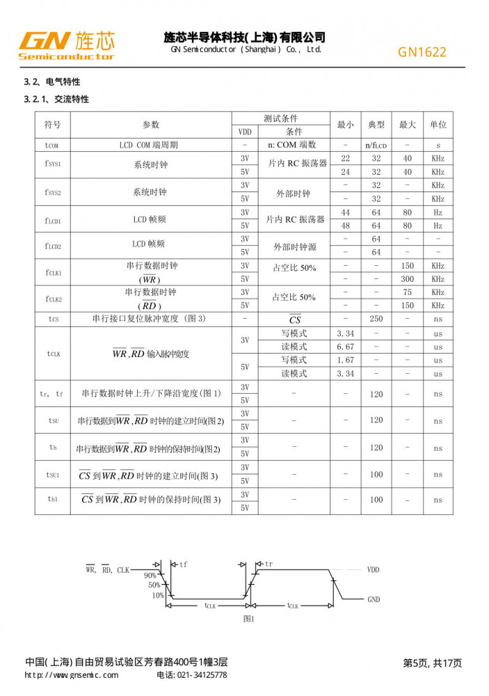 GN1622A datasheet page 5