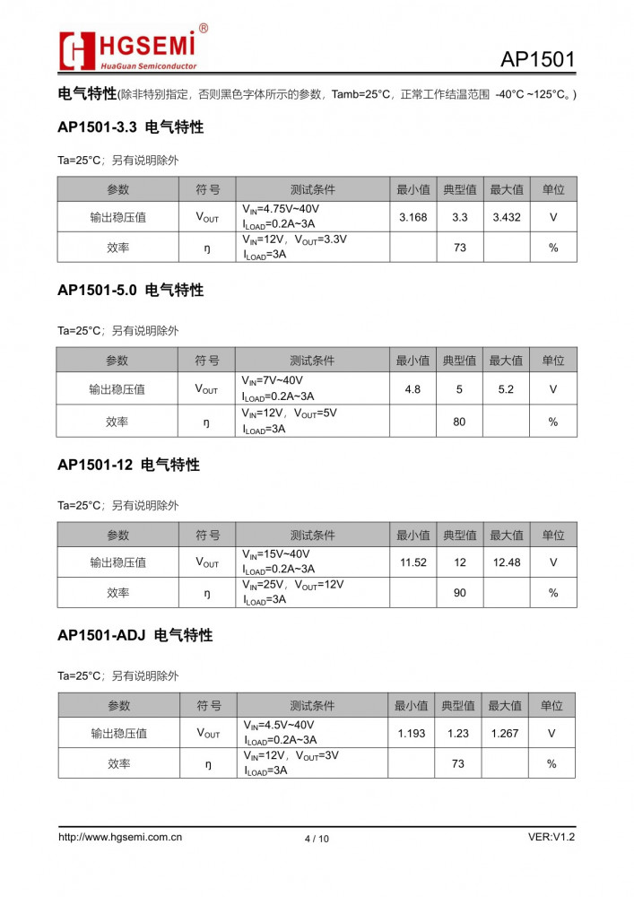 AP1501 datasheet page 4