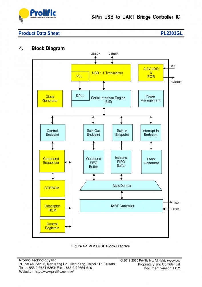 PL2303GL datasheet page 4