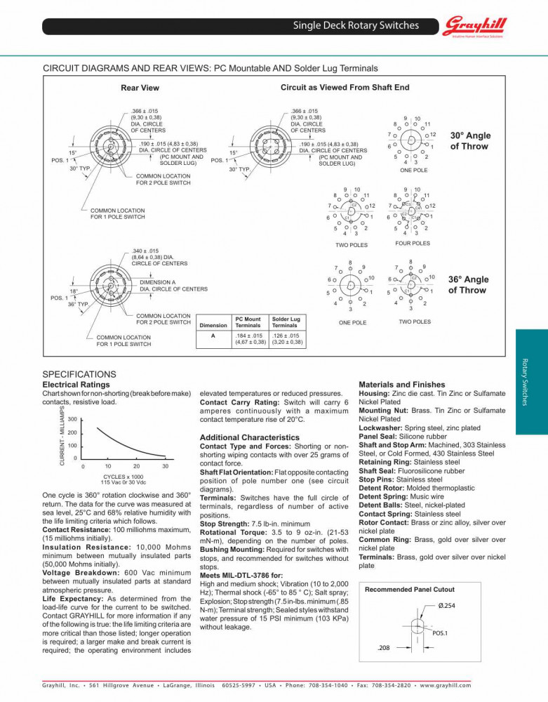 Grayhill Series 56 technical document page 2