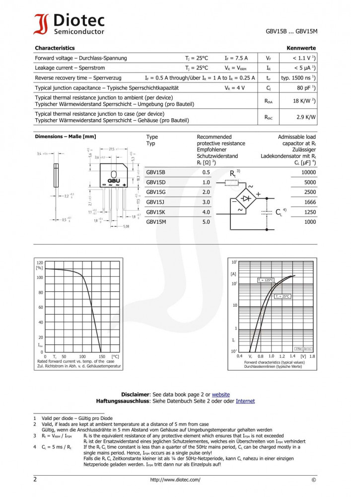 DIOTEC GBV15K datasheet page 2