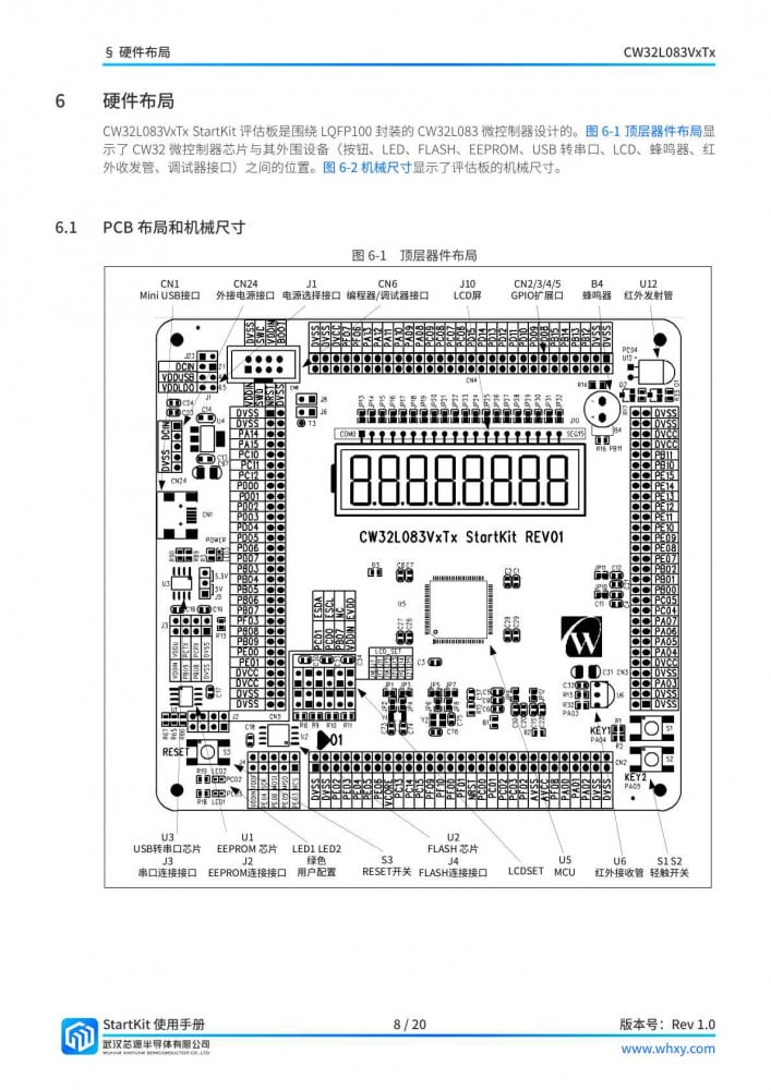 CW32L083VxTx StartKit document page 9
