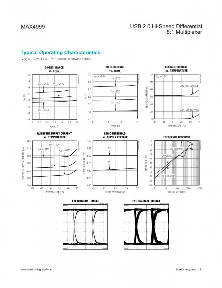 MAX4999 datasheet page 6