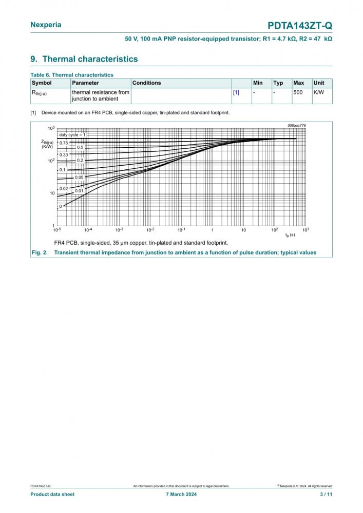 PDTA143ZT-QR datasheet page 3