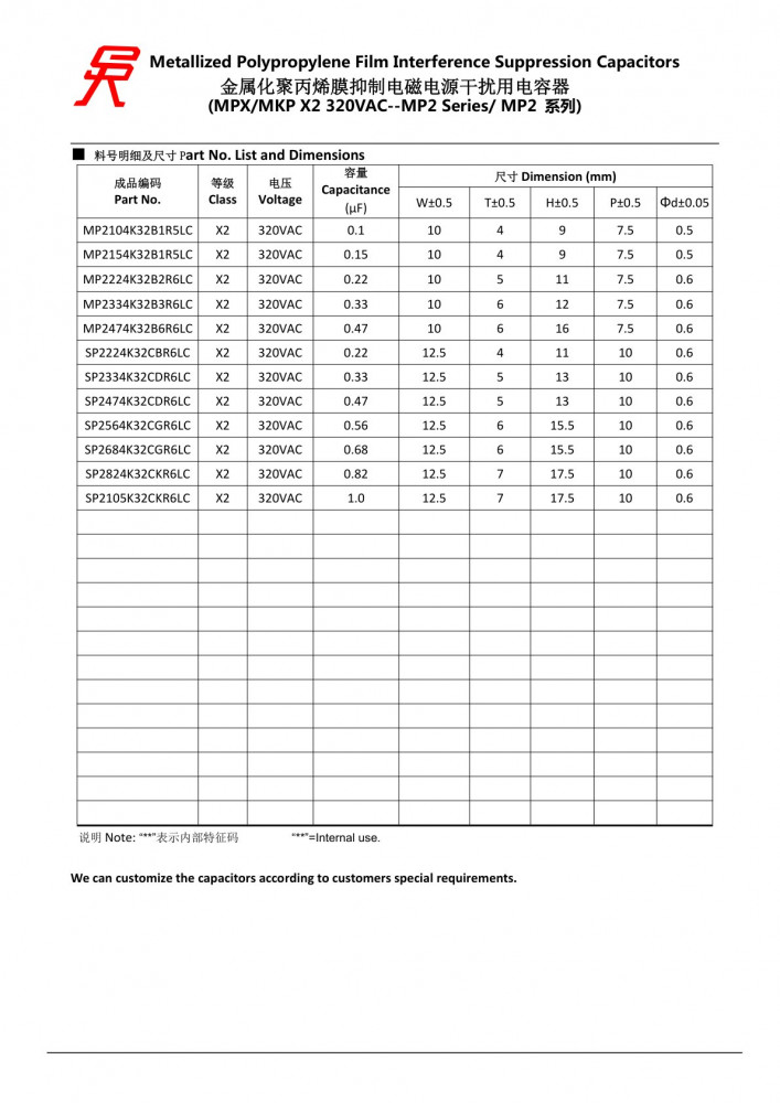 SRD MP2 Series document page 3
