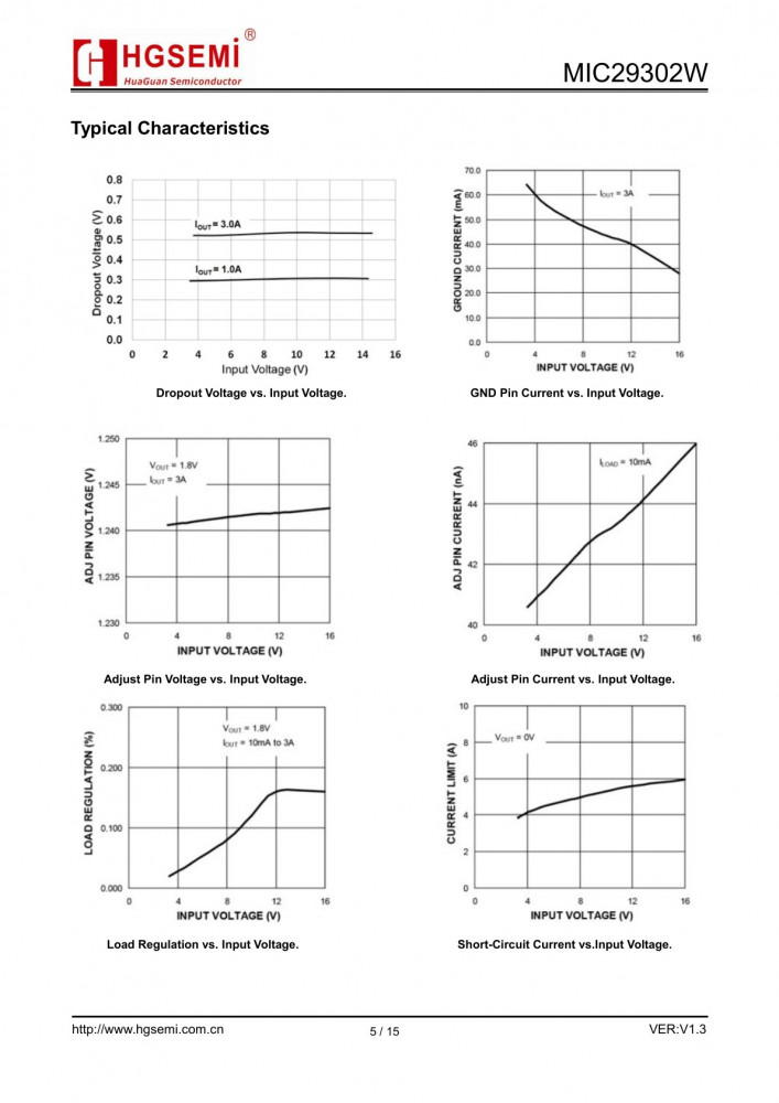 MIC29302WU/HG datasheet page 5