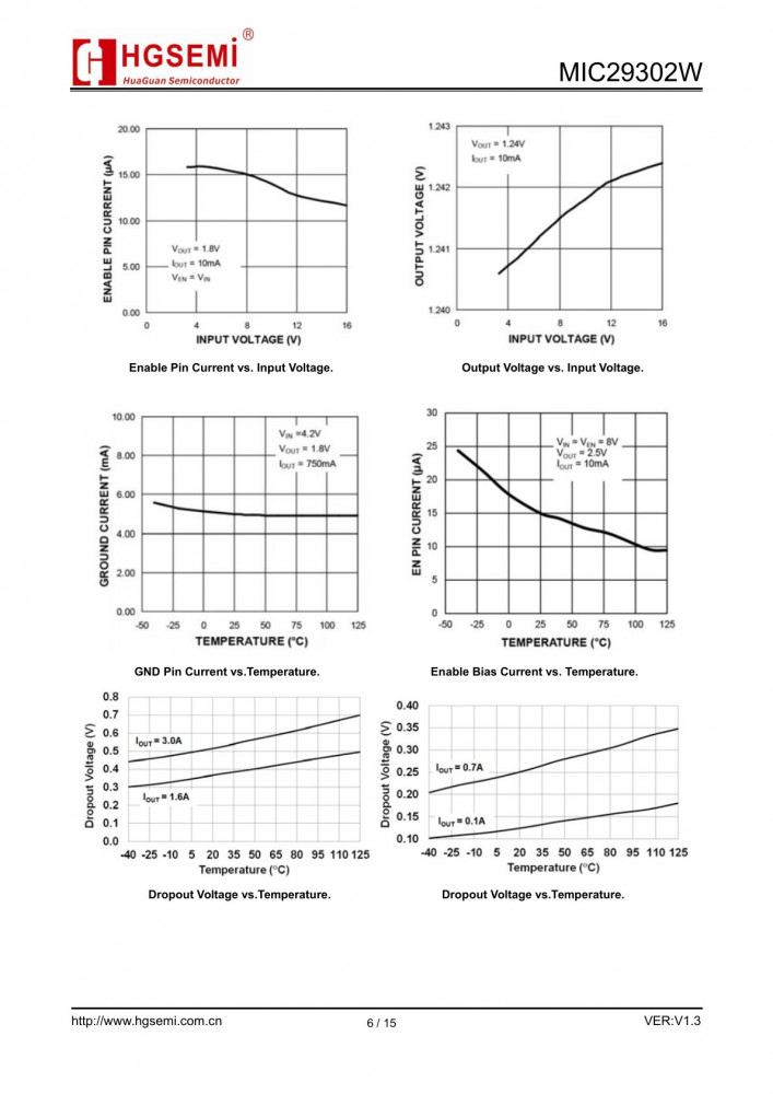 MIC29302WU/HG datasheet page 6