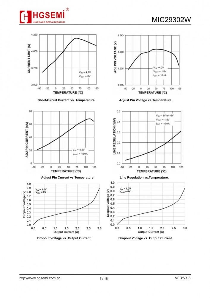 MIC29302WU/HG datasheet page 7