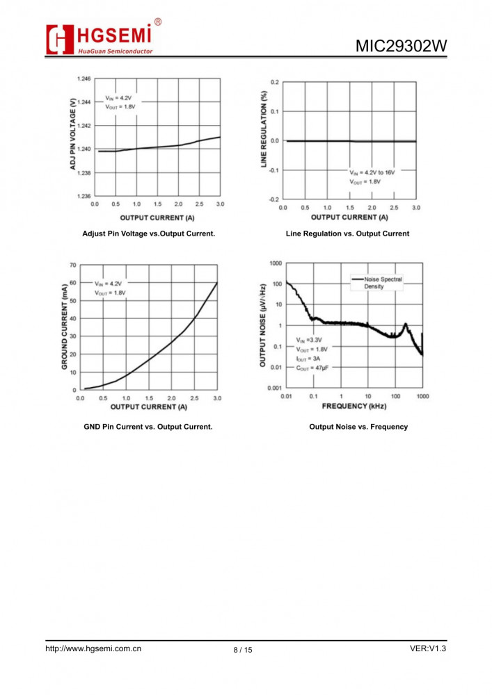 MIC29302WU/HGSEMI datasheet page 8
