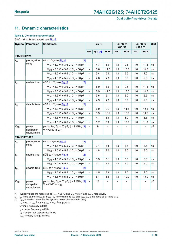 74AHCT2G125 datasheet page 5