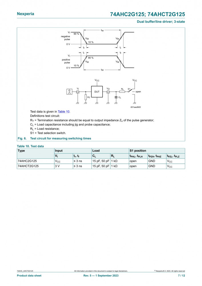 74AHCT2G125 datasheet page 7