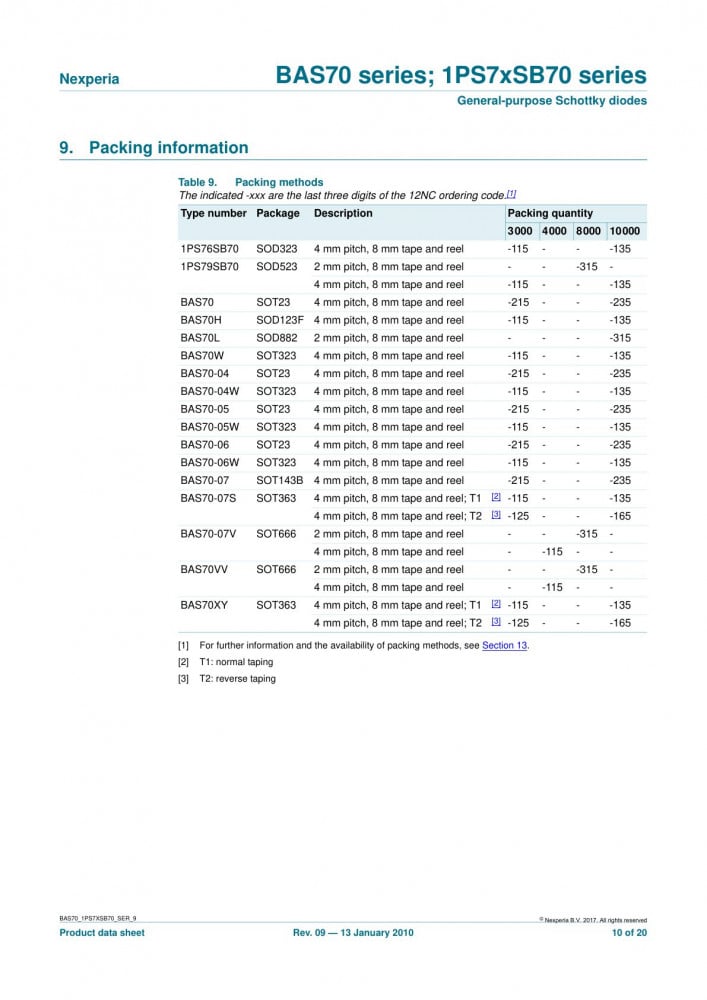 BAS70H datasheet page 10