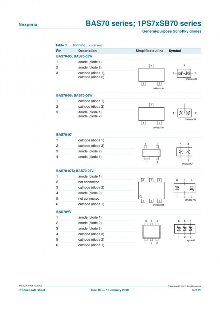 BAS70H datasheet page 3