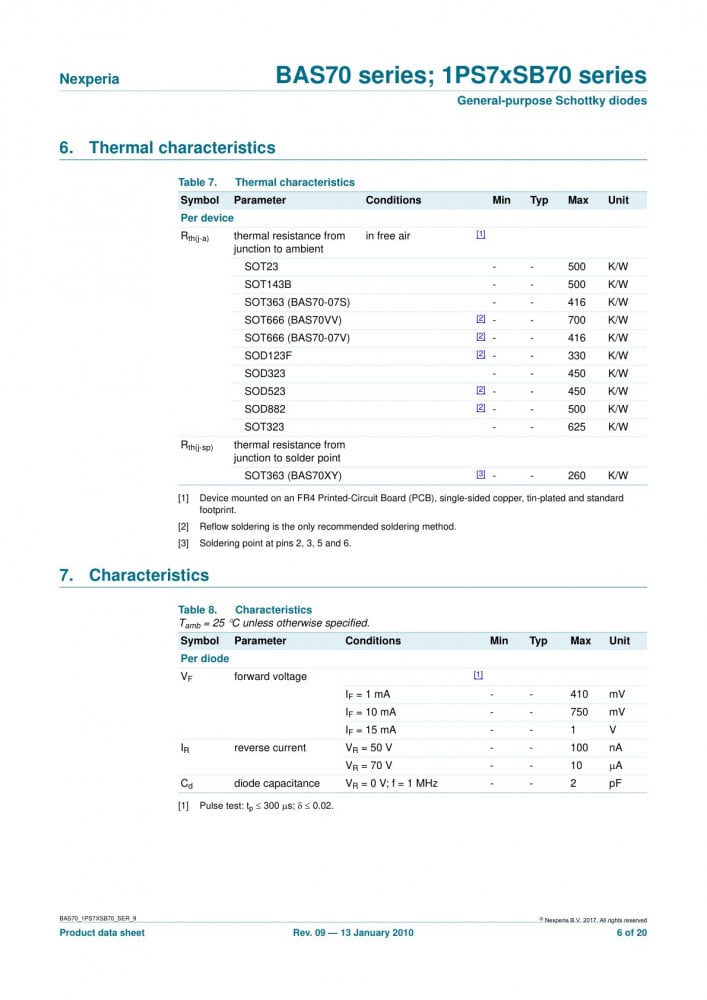 BAS70H datasheet page 6