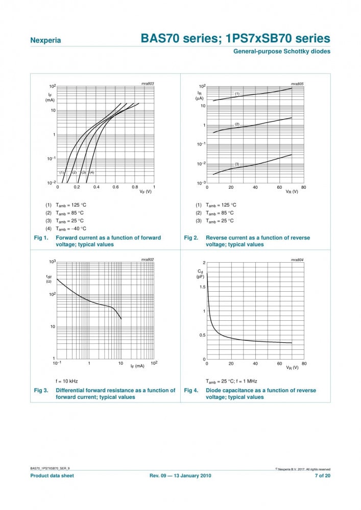 BAS70H datasheet page 7