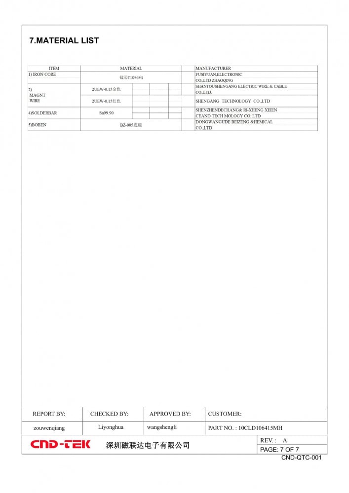 10CLD106415MH material list