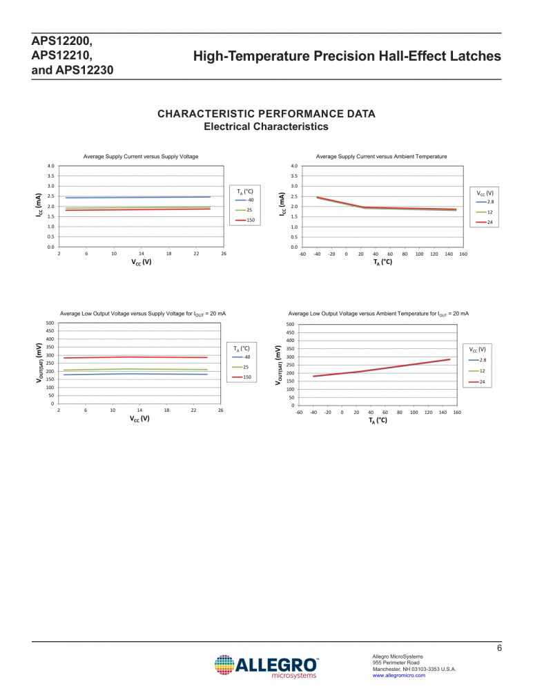 APS12210LUAA datasheet page 6