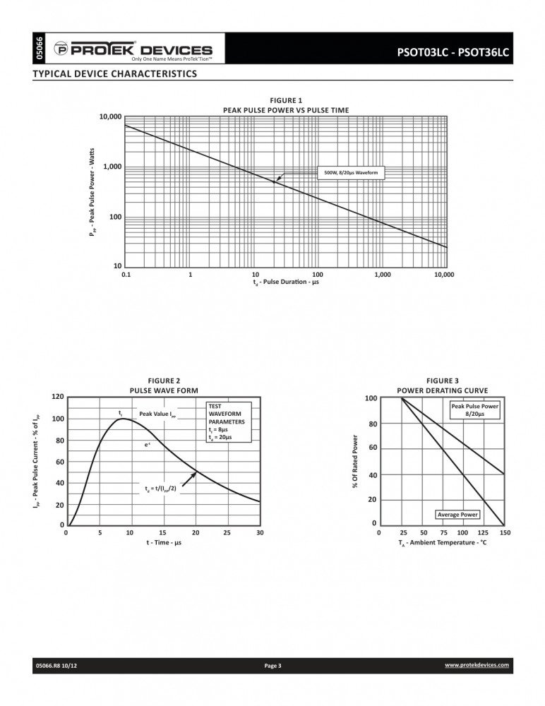 PSOT05LC-LF-T7 datasheet page 3