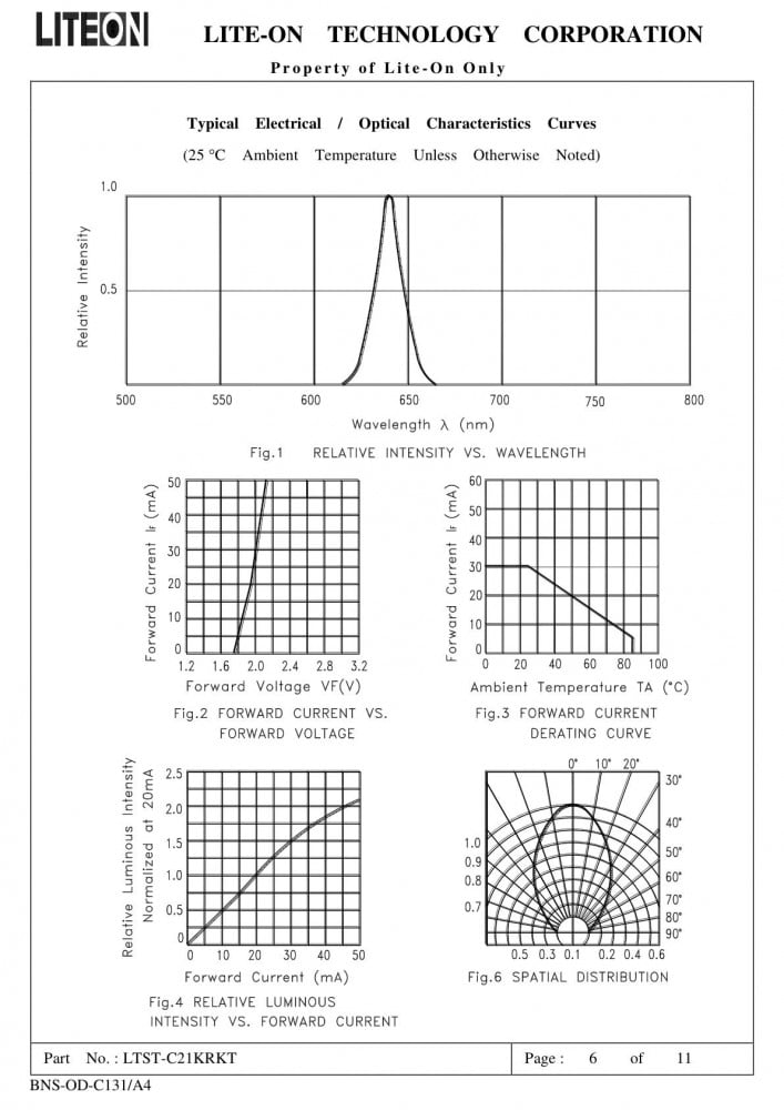 LTST-C21KRKT datasheet page 7